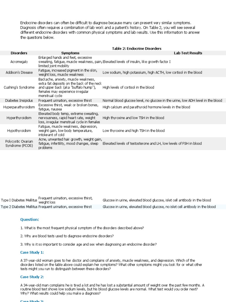 Table 2: Endocrine Disorders Disorders Symptoms Lab Test Results ...