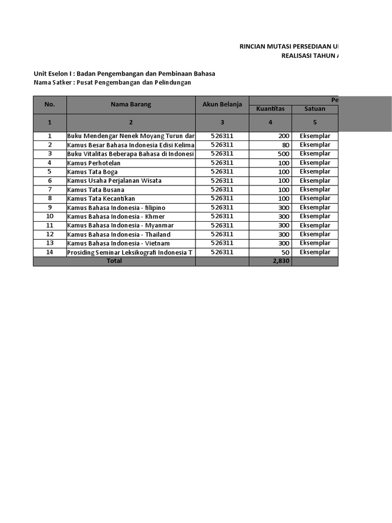 Format Mutasi 2019 Akun 526311 Pusat Pengembangan Dan Pelindungan | PDF