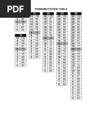 Transmutation Table For Grade Scores | PDF | Sports | Chess