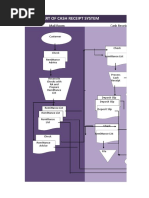 FLOWCHART-Expense Disbursement Cycle | PDF | Accounts Payable | Service ...