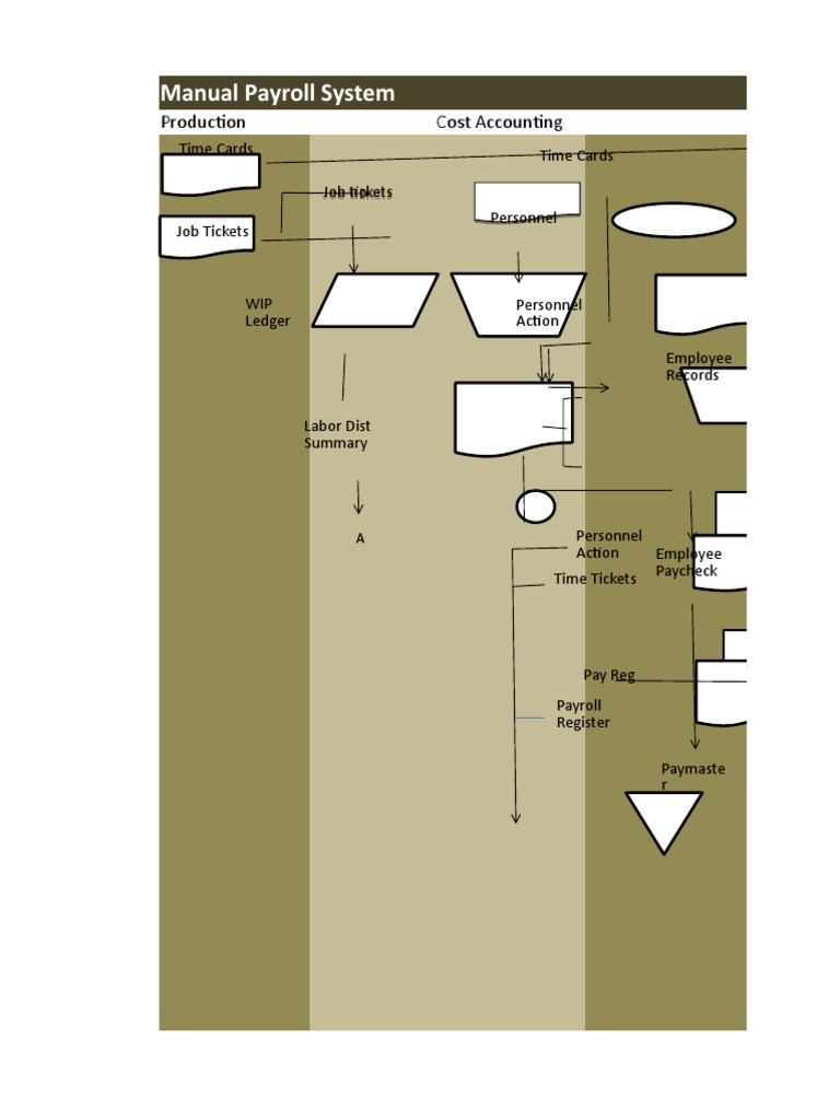 Manual Payroll System Production Cost Accounting Pdf Payroll