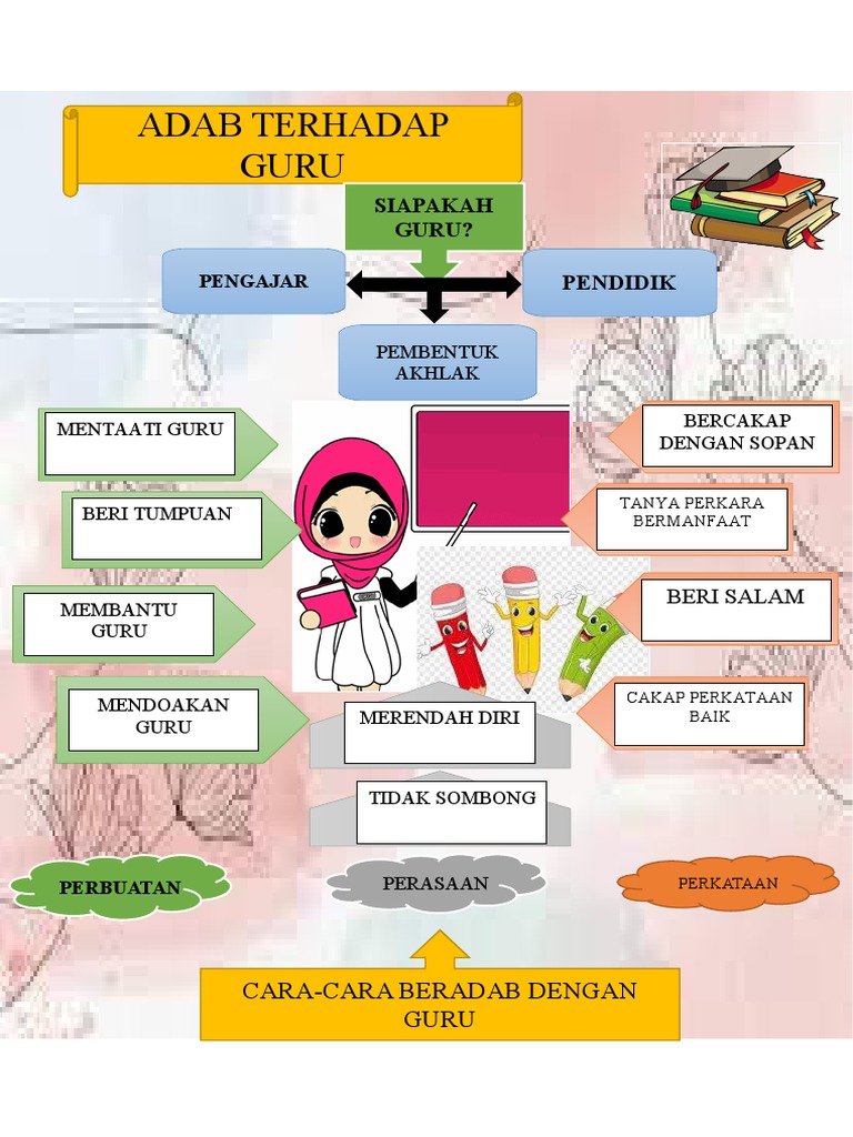 Banner Adab Terhadap Guru | PDF