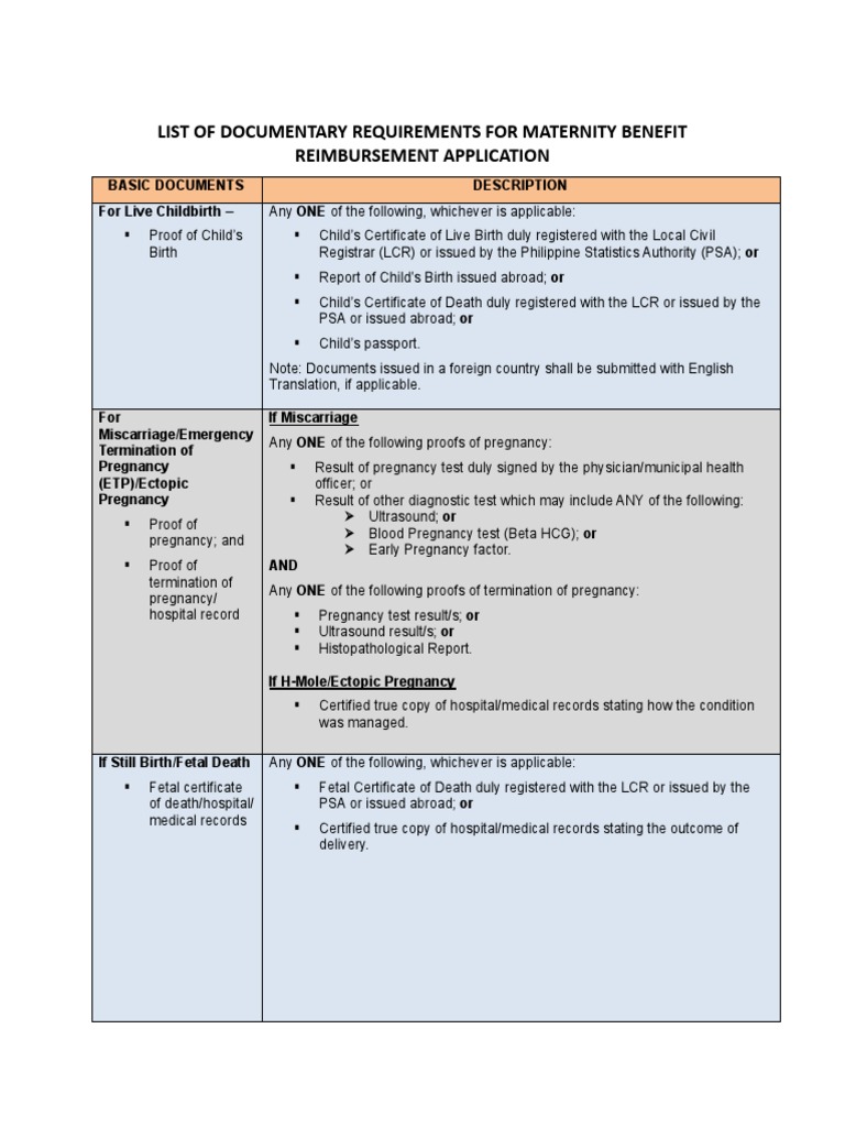Maternity Benefits Requirements Docs | PDF | Childbirth | Pregnancy