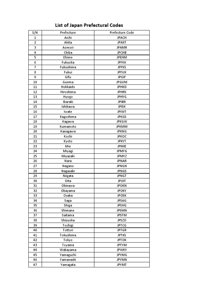 Japan Prefectural Codes List | PDF
