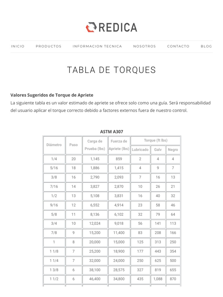 Tabla Torques | PDF