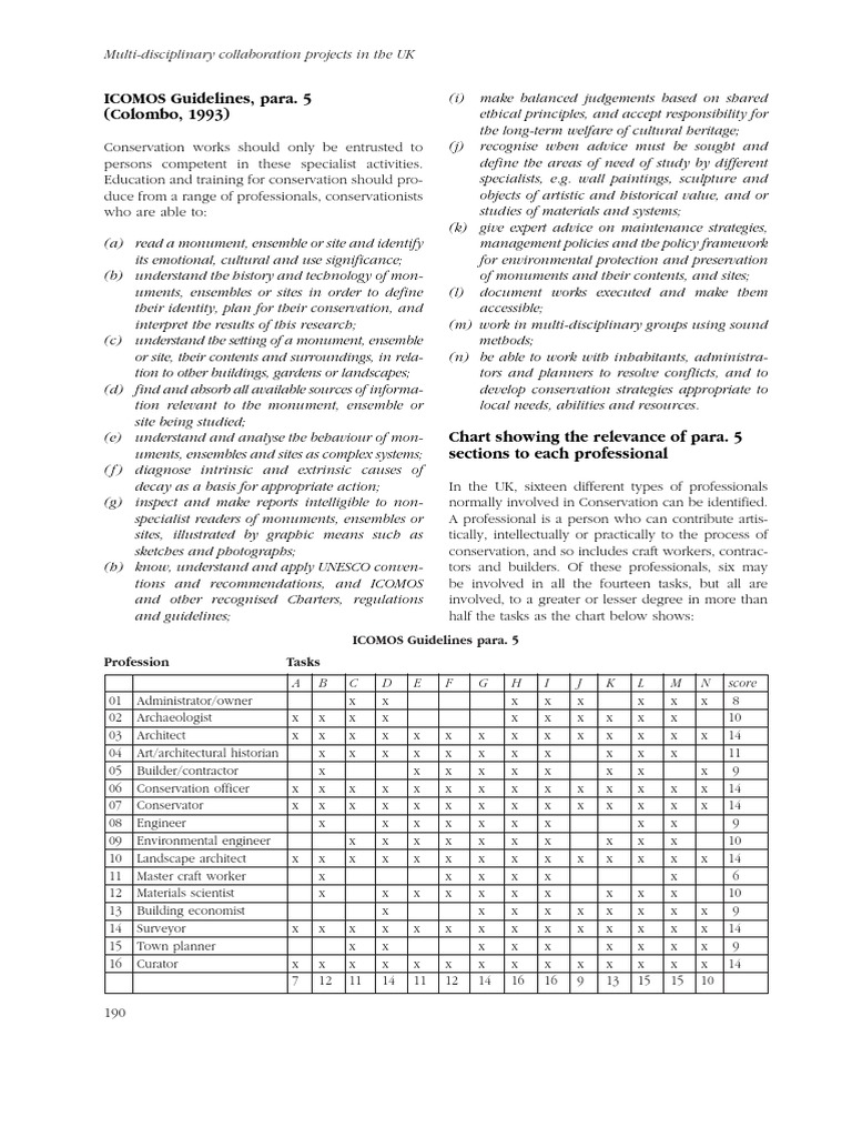 Multi-Disciplinary Collaboration (Conservation of Historic Buildings by ...