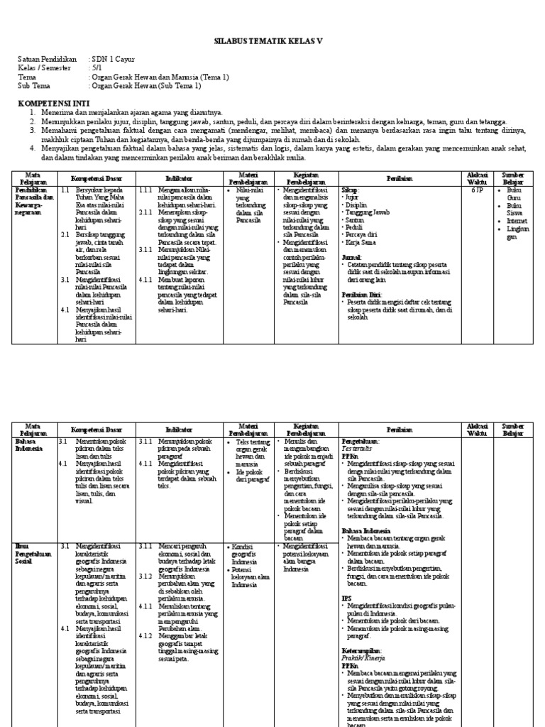 SILABUS KELAS 5 Tema 1 Subtema 1 | PDF | Karier & Perkembangan | Sains & Matematika