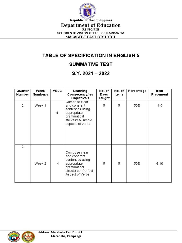 English 5 - Q2 - ST1 - Week1 - Week - 2 - Simple ASpects of Verbs ...