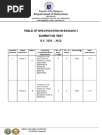 Module 2 - Communication Studies - Notes | PDF | Dialect | English Language