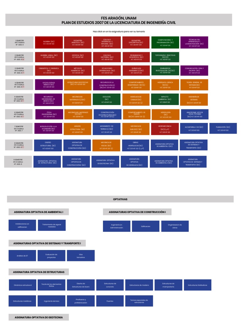 Mapa Ing Civil | PDF | Ingeniero civil