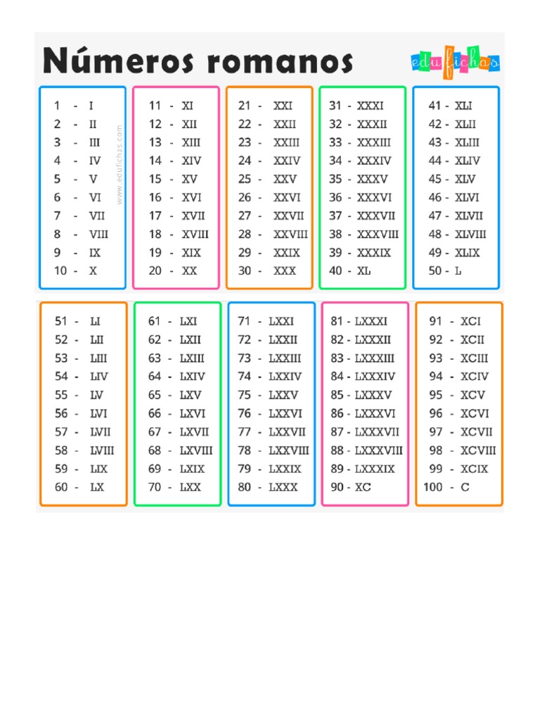 Memorama de Numeros Romanos | PDF