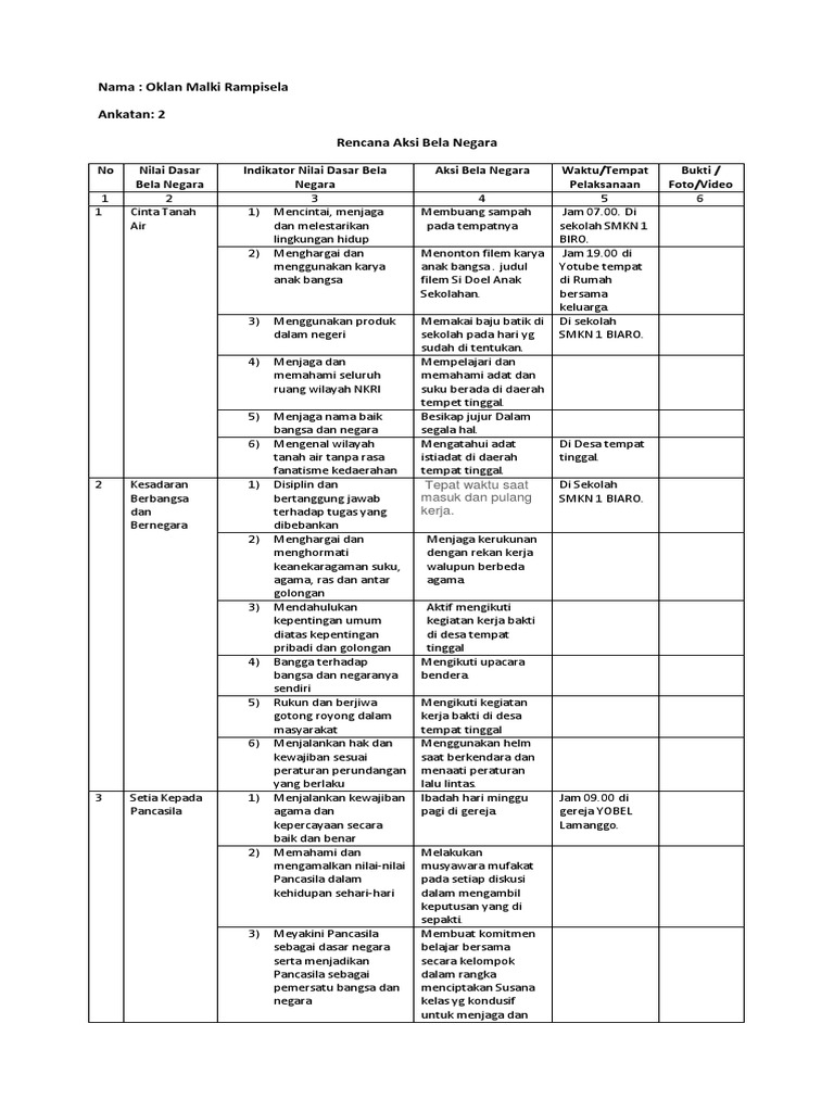 Rencana Aksi Bela Negara - Latsar CPNS | PDF