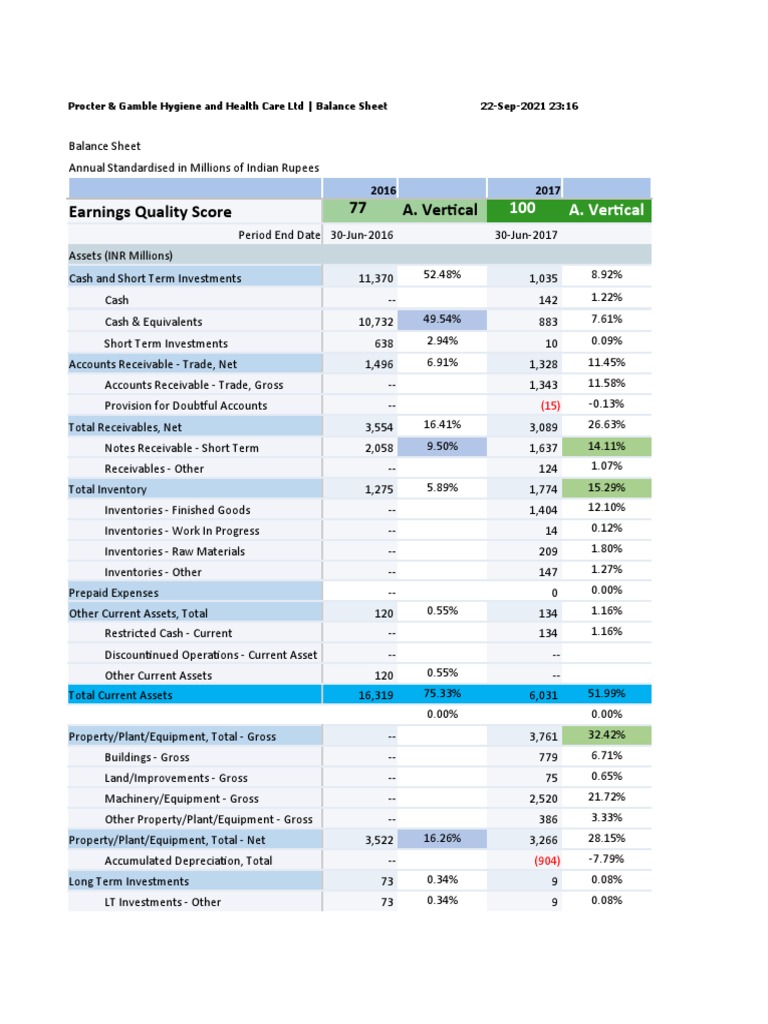 Analysis of Procter & Gamble Hygiene and Health Care Ltd's Balance ...
