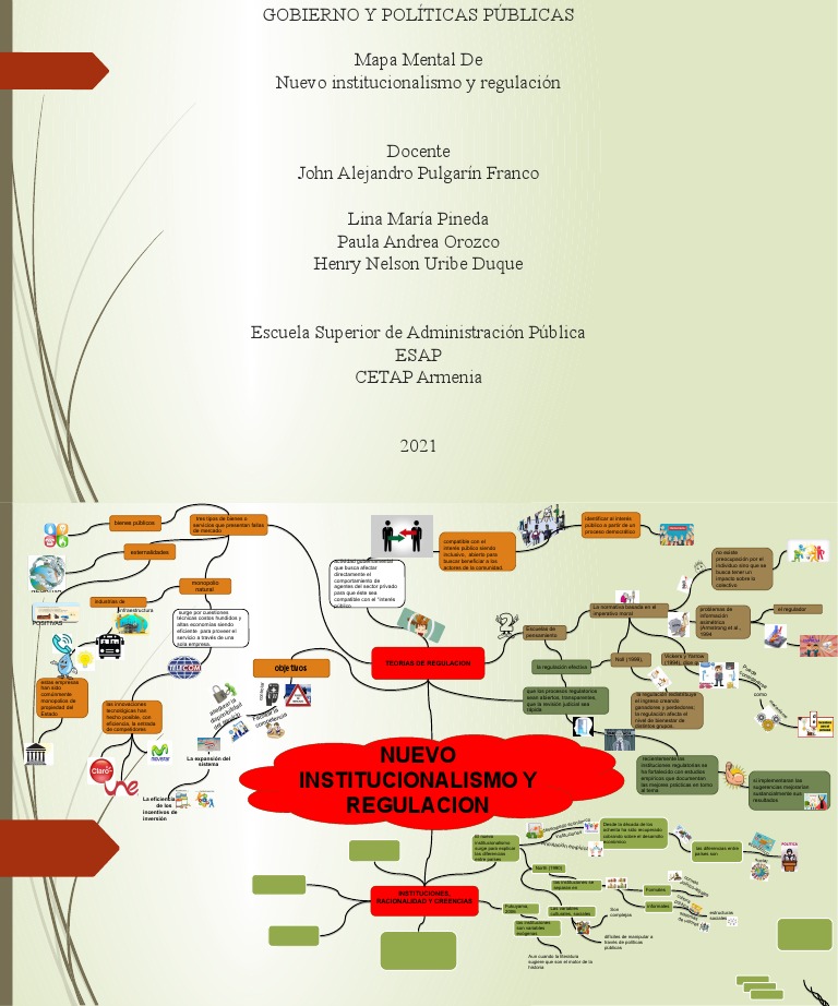 Mapa Mental de Nuevo Institucionalismo y Regulación | PDF | Monopolio ...