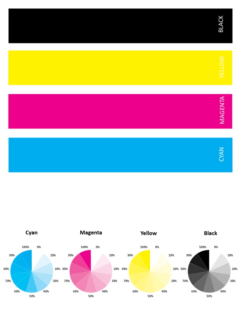 Cmyk Test Print | PDF