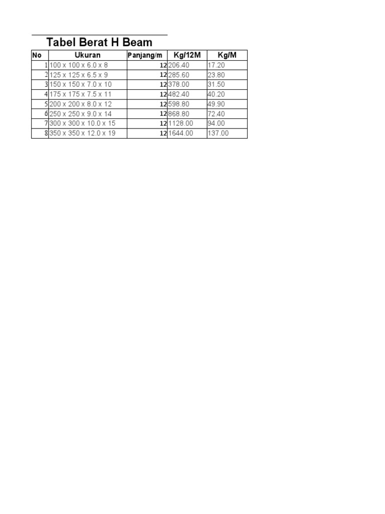 Tabel Berat H Beam: Ukuran Kg/12M KG/M | PDF