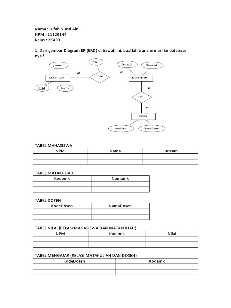 LatERD - Ulfah Nurul Aini.11120144 | PDF