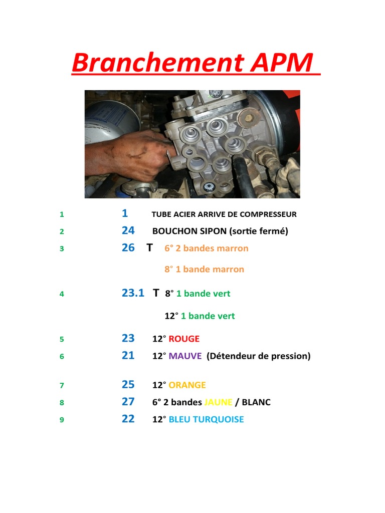 Branchement APM | PDF