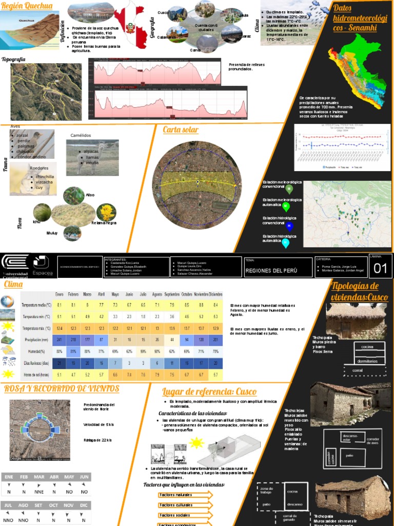 QUECHUA | PDF | Clima templado | Clima