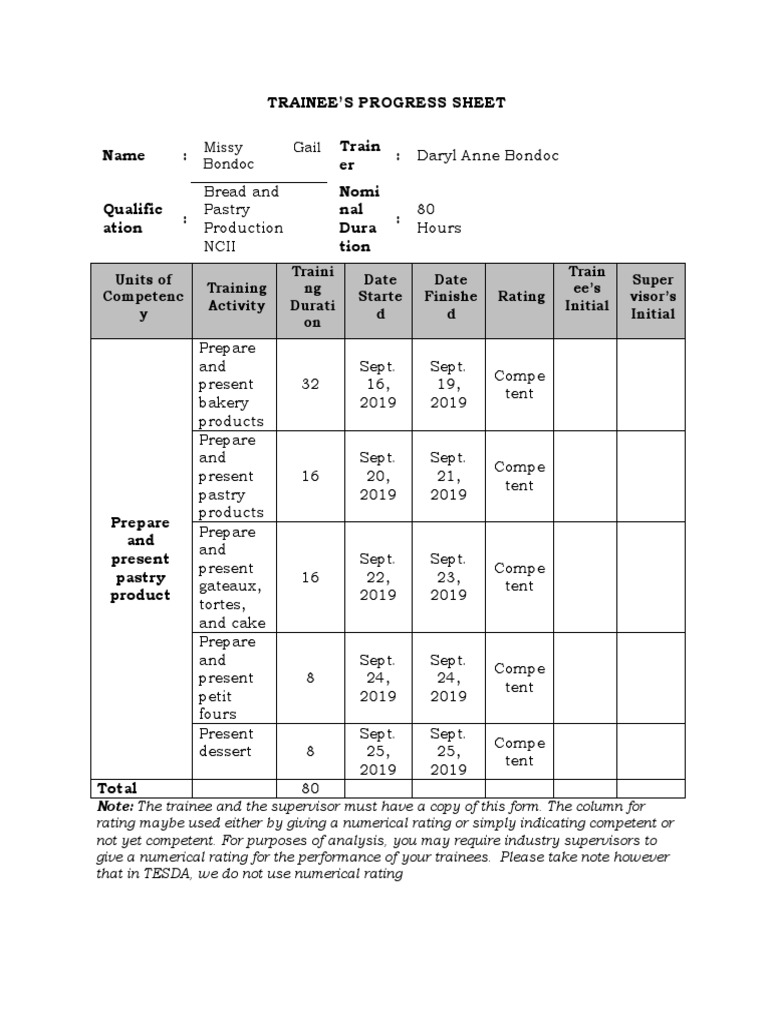 Trainee'S Progress Sheet Name: Train Er: Daryl Anne Bondoc Nomi Nal ...