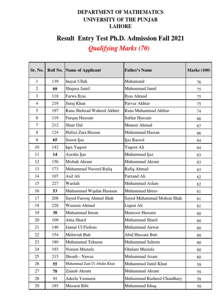 Entry Test Result PHD Mathematics Fall 2021 | PDF