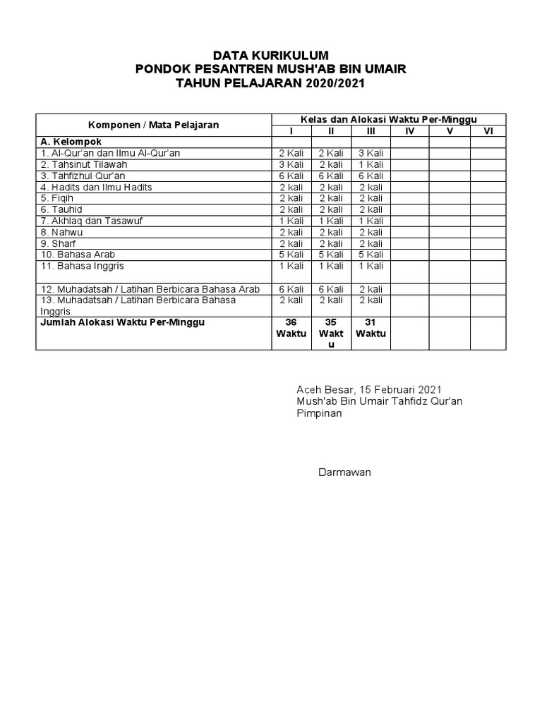 Kurikulum Pondok Pesantren 2020/2021 | PDF