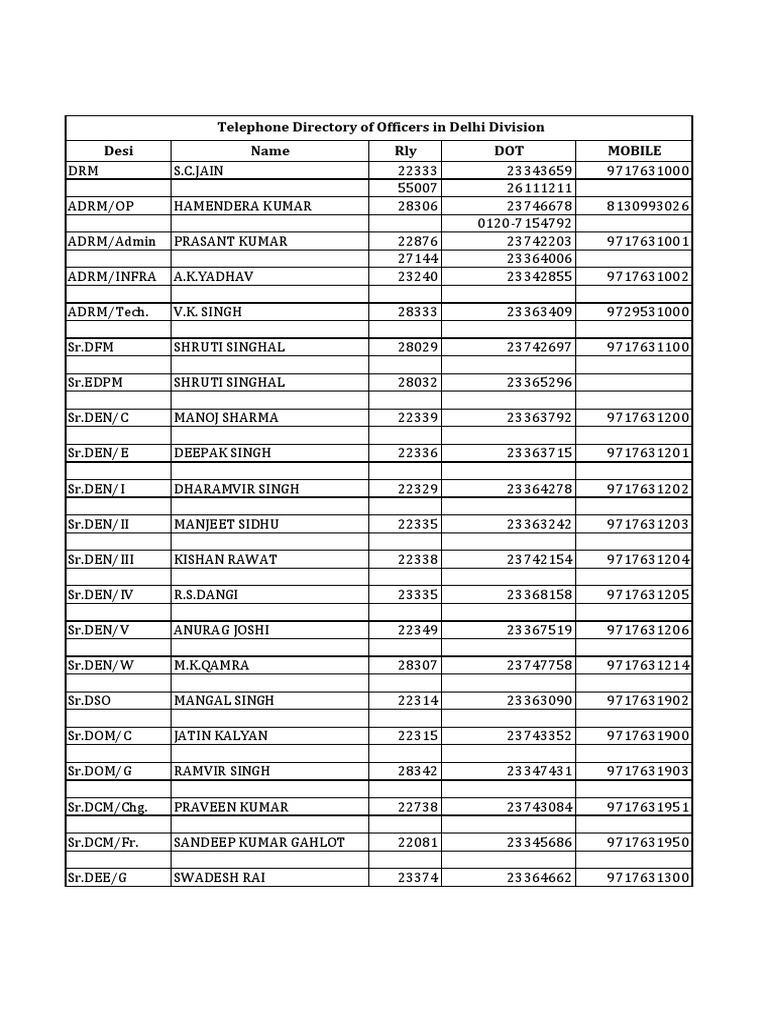 1613388543824-Telephone Directory Delhi Division | PDF