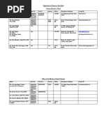 EPFO Bandra Mumbai Office Contacts | PDF