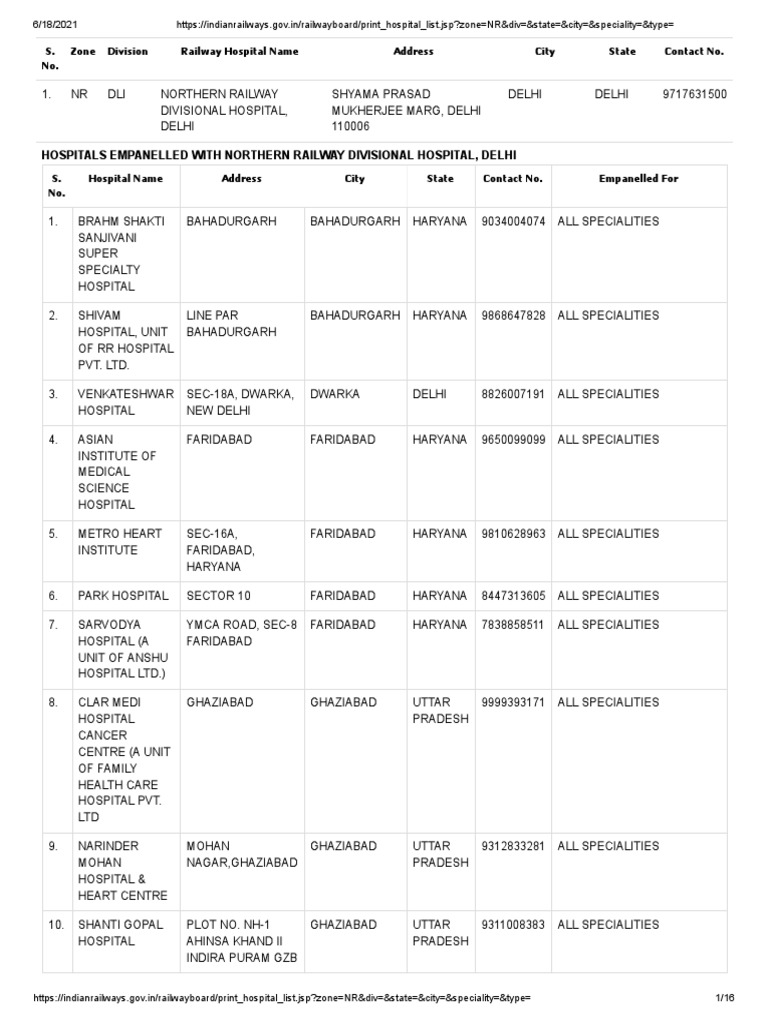 Empannelled Hospital of Nrly | PDF | Radiology | Medical Tests