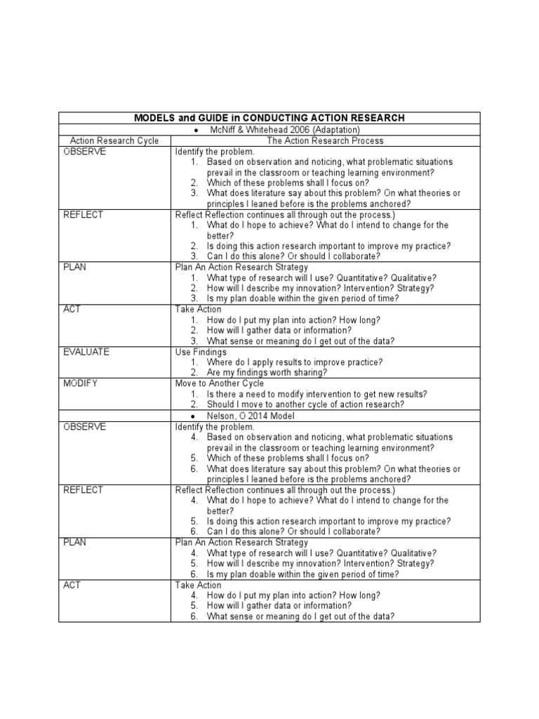 Models and Guide in Conducting Action Research FS 2 | PDF | Action ...