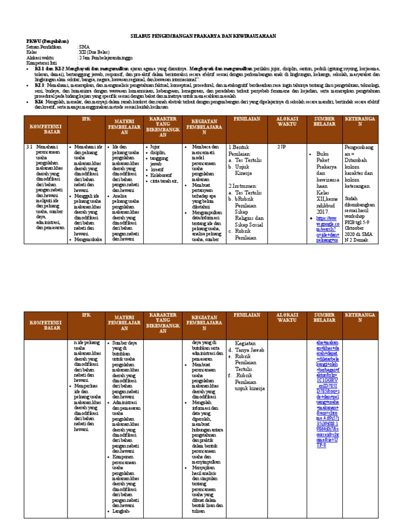 Silabus Xii Pengolahan Fix | PDF