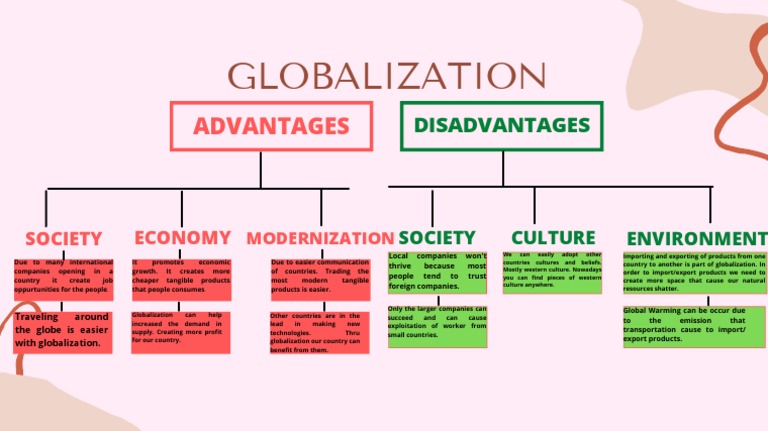 Globalization Concept Map | PDF | Globalization | Economies
