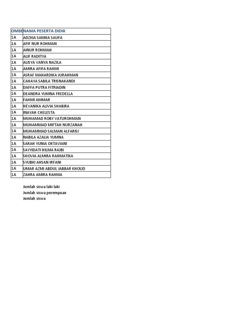Data Siswa Untuk Puskesmas Puter | PDF