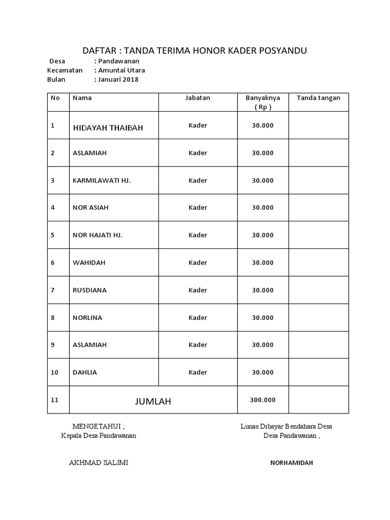 Daftar Honor Posyandu | PDF