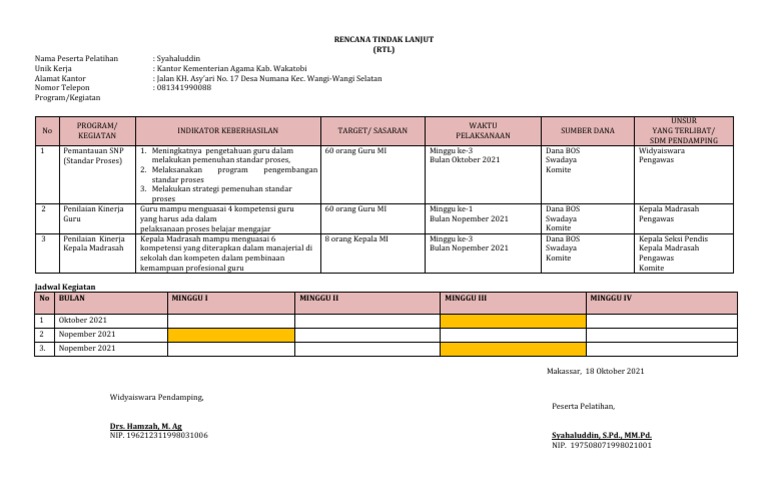 Tugas RTL Syahaluddin | PDF