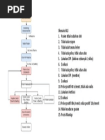 Urgency, Seriousness, Growth | PDF | Karier & Perkembangan