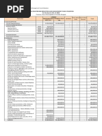 Barangay Budget Authorization Form CY2019 | PDF | Truck | Vehicles