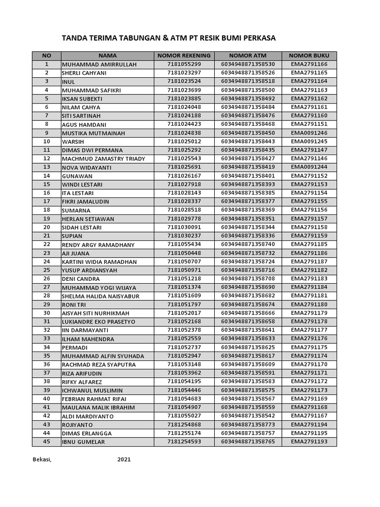 Tanda Terima Tabungan & Atm PT Resik Bumi Perkasa: NO Nama Nomor Rekening Nomor Atm Nomor Buku | PDF