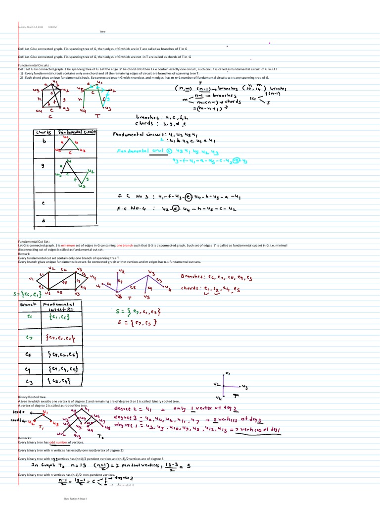 Tree Traversal Algorithms | Download Free PDF | Algorithms And Data Structures | Mathematical ...