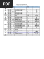 Vehicle Shape Codes Guide | PDF | Van | Truck