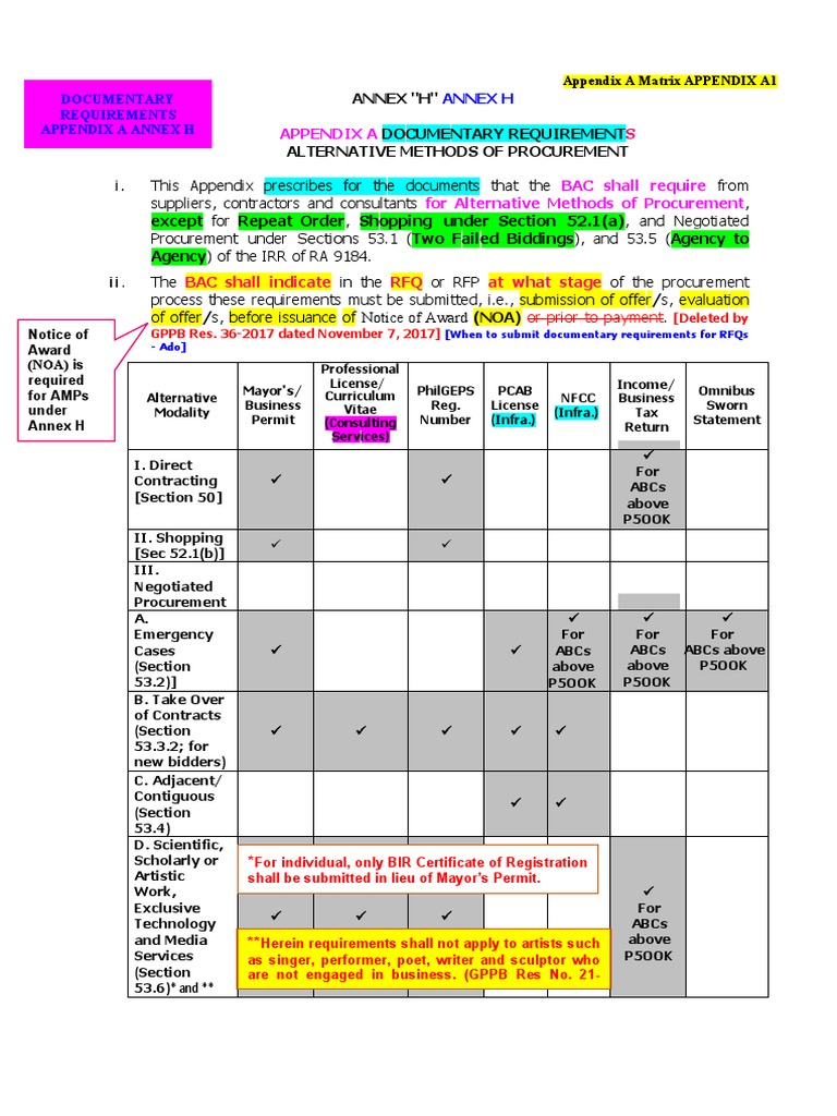 AMP Required Documents | PDF | Business | Government