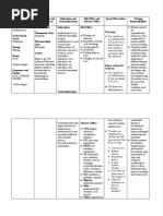 Drug Study TEMPLATE | PDF