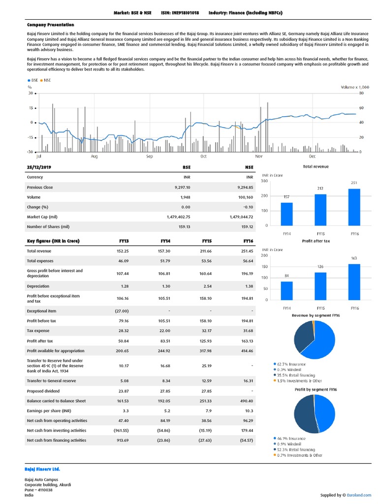 bajaj-finserv-quick-fact-sheet-pdf-dividend-business