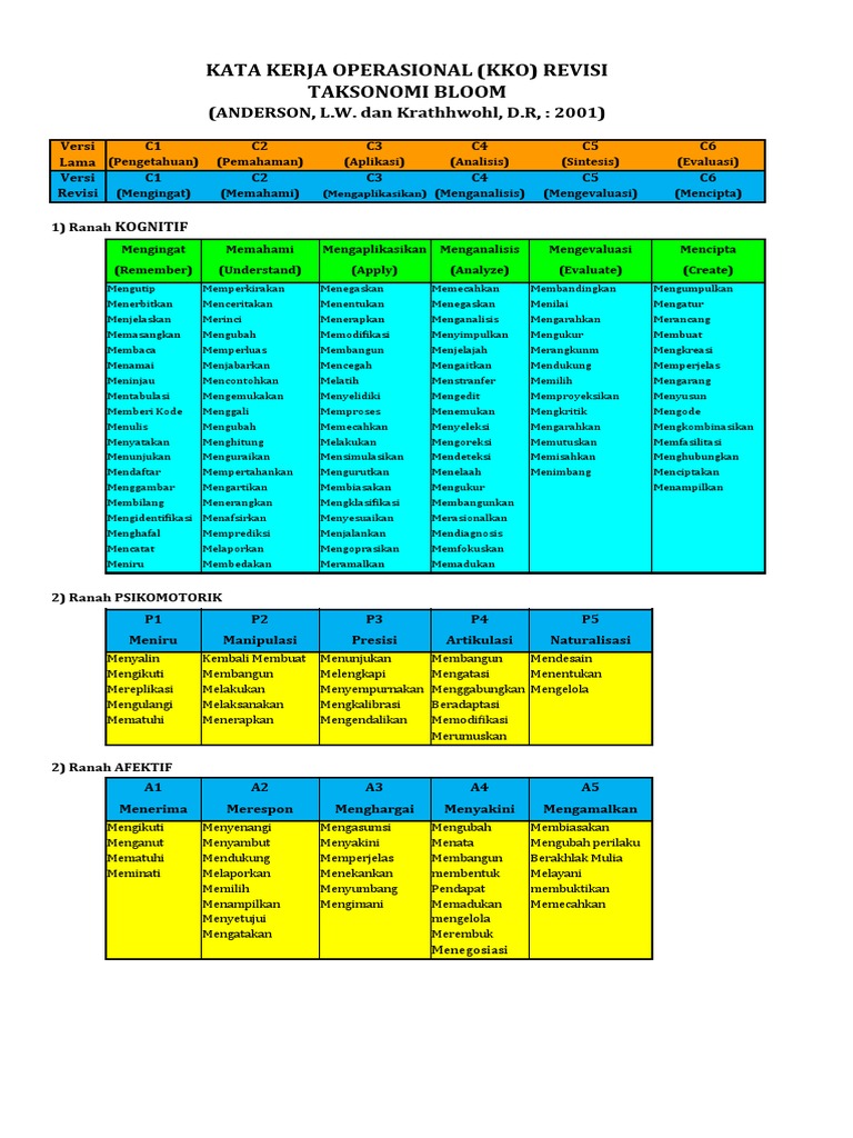KKO Revisi Andersoon & Format Pemetaan Silabus | PDF