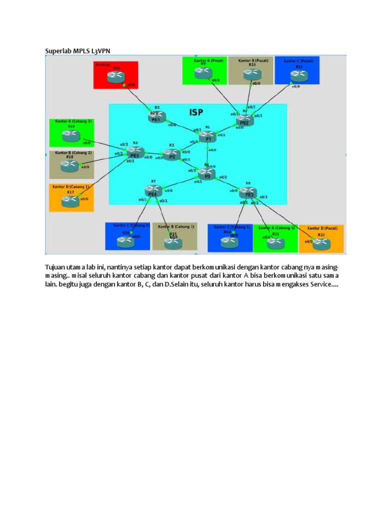 Superlab MPLS L3VPN Di Cisco | PDF