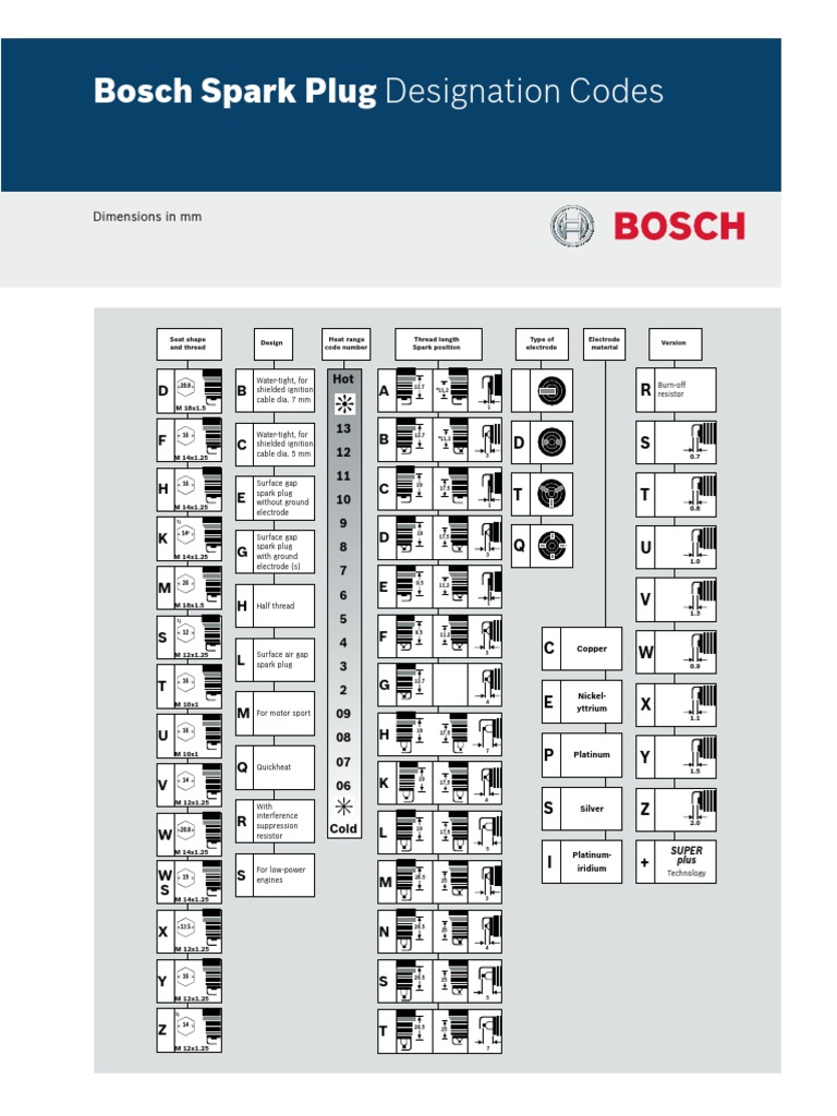 Bosch Spark Plug Designation Codes Guide | PDF | Manufactured Goods ...