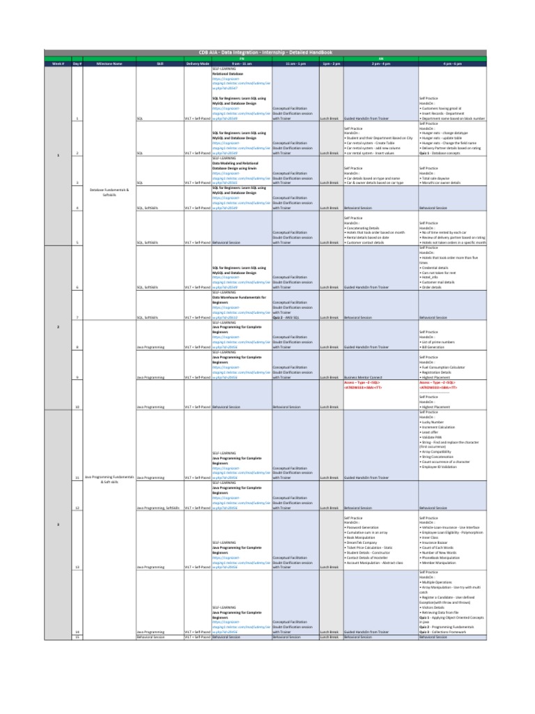 Cognizant Tekstac Training Schedule | PDF | Relational Model | Databases
