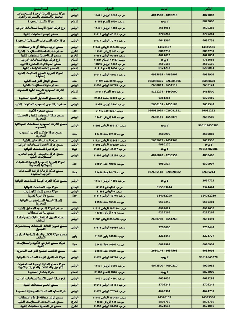 List of Saudi Companies | PDF