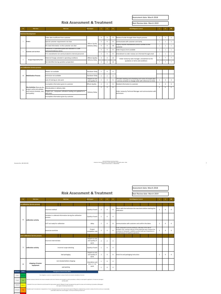 Risk Assessment & Treatment - 21 | PDF | Risk | Risk Assessment