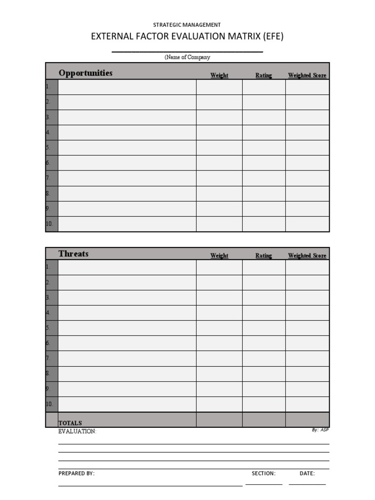 Internal Factor Evaluation Matrix IFE MATRIX DUCA | PDF | Strategic ...